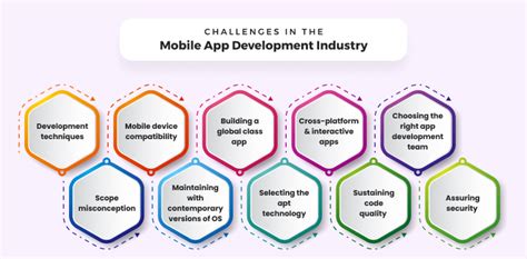 8 Biggest Challenges In The Mobile App Development Industry