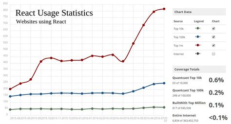 difference between react js and angular js