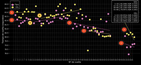 Visualization Regression Into Dispersion Plot Tidyverse Posit Community