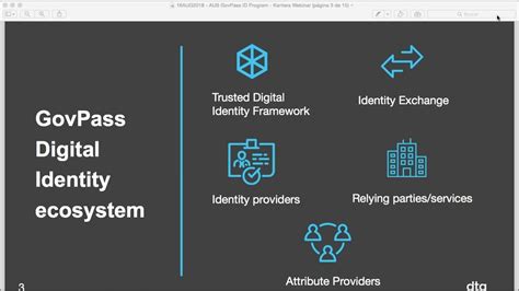 Australian Digital Transformation Agency Dta Webinar Youtube