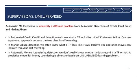 Unsupervised Anomaly Detection With Isolation Forest Elena Sharova Pdf