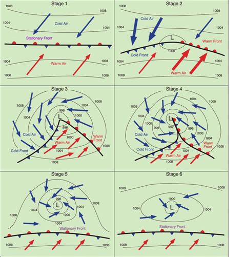 Laboratory 4 Mid Latitude Cyclones Weather Maps And Forecasting