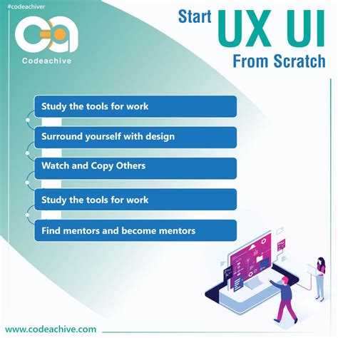 Codeachive Learning On Linkedin Uxdesign Ui Ui Uxdesign Designer