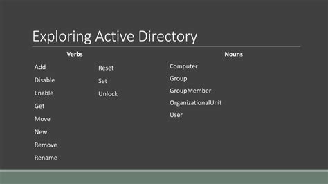 Ppt Managing Active Directory With Powershell Powerpoint Presentation Id