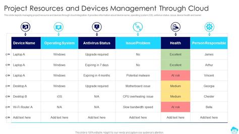 Cloud Computing For Efficient Project Management Powerpoint Presentation Slides Presentation