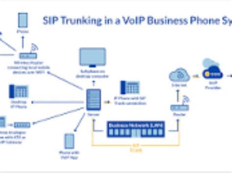 install and configure 3cx voip pbx system for you including ip phone