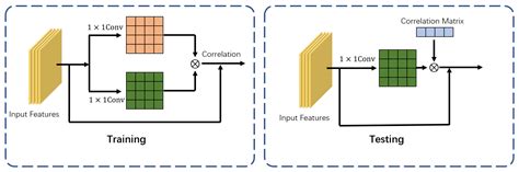 Applied Sciences Free Full Text A Multidimensional Spectral