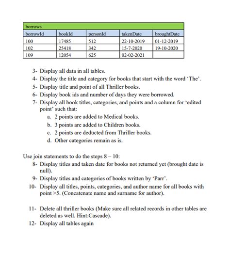 Solved Consider The Following Data Base Schema For A