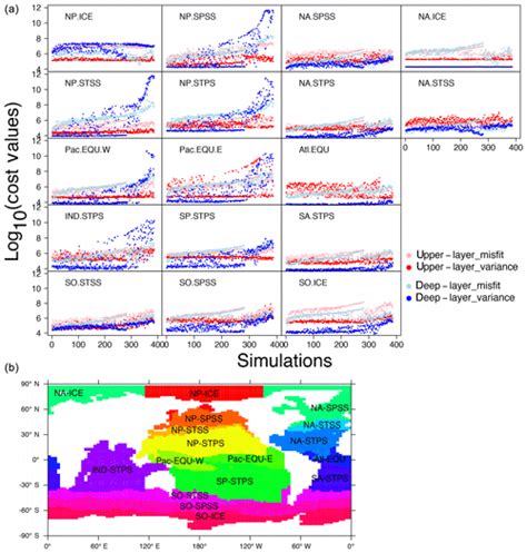 GMD Optimality Based Non Redfield Planktonecosystem Model OPEM V In UVic ESCM Part