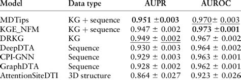 The Performance Of Mdtips And Other Methods On Dataset Ks Download Scientific Diagram
