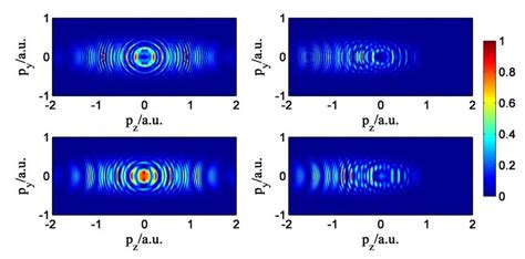 Two Dimensional Momentum Spectra Of Hydrogen Calculated By Sfa In Full Download Scientific