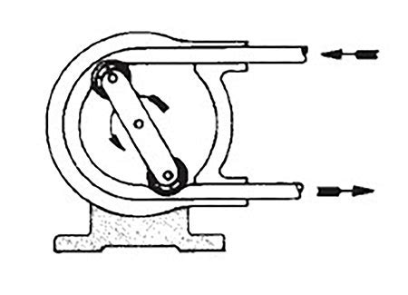How Peristaltic Pumps Work Pumps Systems