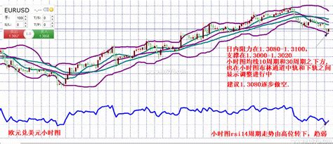 美国11月adp就业表现不错暗示周五非农降低qe3后续力度word文档在线阅读与下载无忧文档