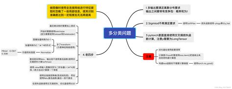 Pytorch 深度学习实践思维导图pytorch 脑图 Csdn博客
