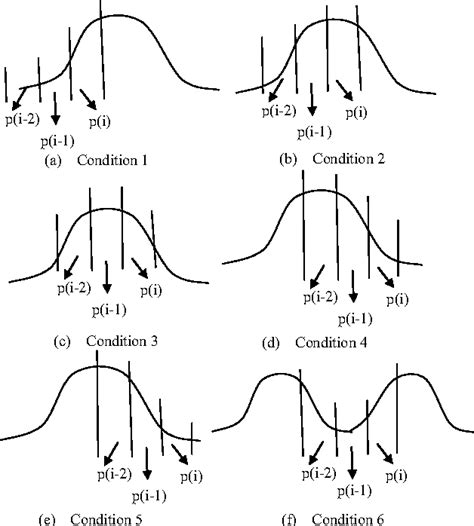 Figure 1 From A New Error Concealment Technique For Voip Based On