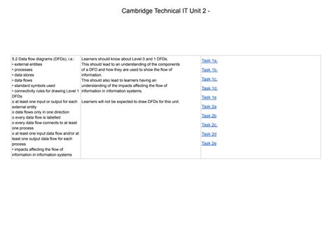 Flow Of Data Diagram 14 Data Flow Model Diagram