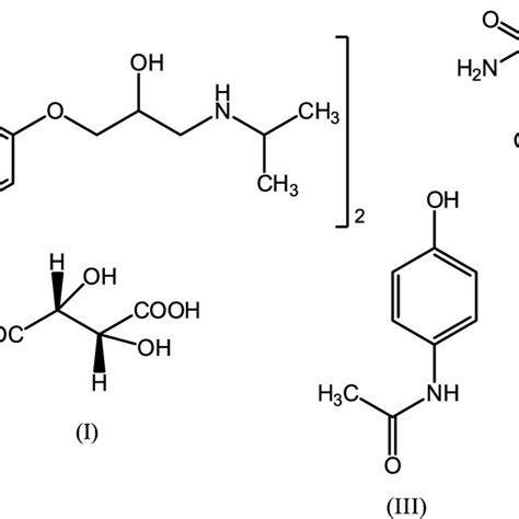 Structure Of Metoprolol Tartarate I Hydrochlorothiazide Ii And