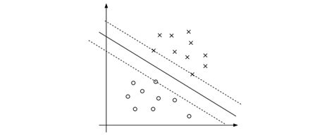 Intuition Behind Support Vector Machine Analytics Vidhya