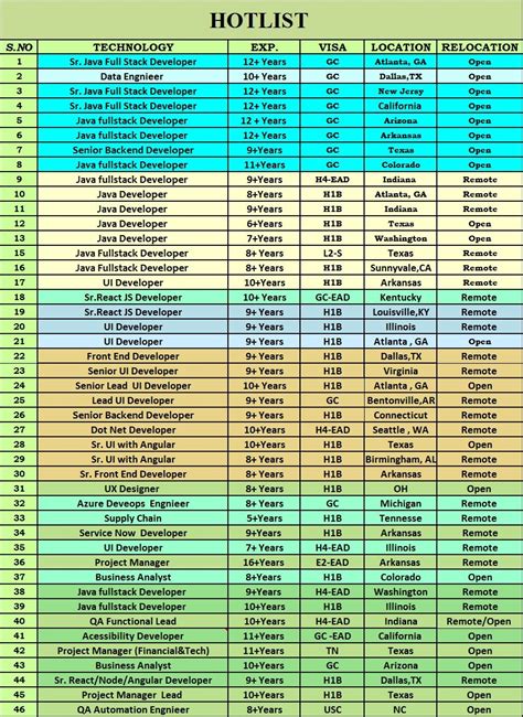 Divya Sri Singireddy On Linkedin Developer Java Hiring Ui Java Share Frontenddeveloper