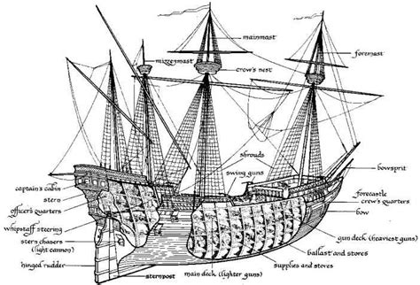 Ship Parts Diagram And Key Components Explained