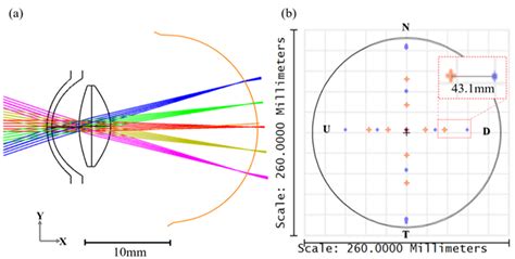 Peripheral Wavefront Sensor With Fixation Target Made By Optical Simulation For Measuring Human