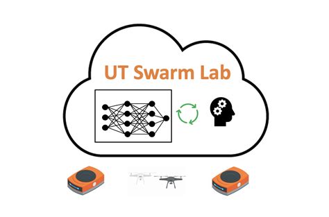 Swarm Lab