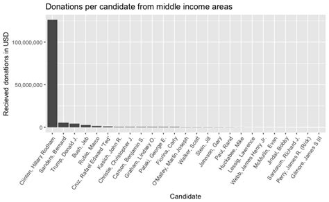 R Grid Arrange Make Grid Higher Extend Stack Overflow