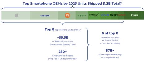Enovix Deep Dive A Leader In Silicon Anode Batteries Ready For Take Off