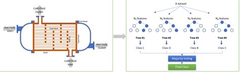 Sap And Pi System Integration Deepiq