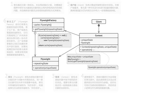「全网最细 实战源码案例」设计模式——享元模式全网设计案例 Csdn博客 「全网最细 实战源码案例」设计模式——享元模式全网设计案例 Csdn博客