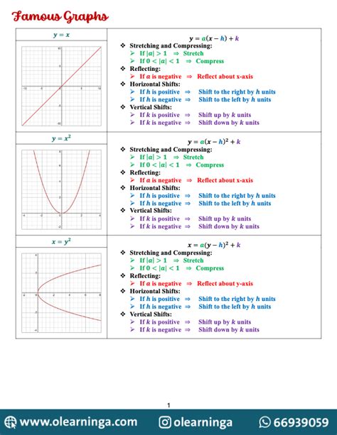 6 1 Famous Graphs Ol Academy