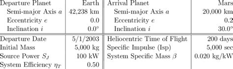 EXAMPLE TRAJECTORY CALCULATION INPUT Download Table