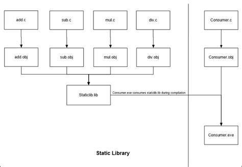 Lib Files Vineel Kovvuri