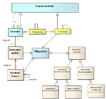 Integration Of Structural Analysis Download Scientific Diagram