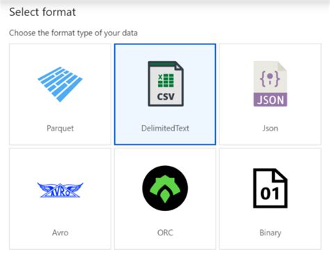 Dataset Format Needed For Azure Blob Storage Microsoft Qanda