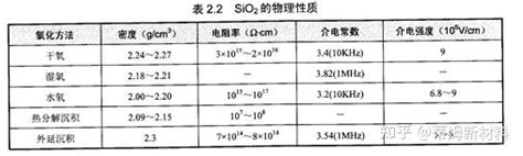 Sio2的性质 知乎
