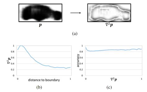 Noisy Boundaries Lemon Or Lemonade For Semi Supervised Instance Segmentation 论文阅读 知乎