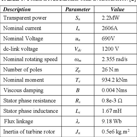 table 1 from implementation of equilibrium optimizer algorithm for mppt