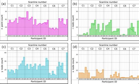 Se How Do We See Fractures Quantifying Subjective Bias In Fracture Data Collection