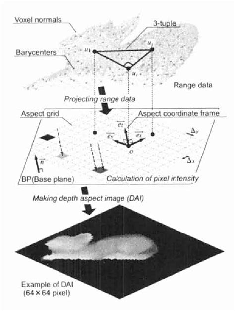 Figure 1 From Robust Object Recognition Based On Regular Framing And Depth Aspect Image