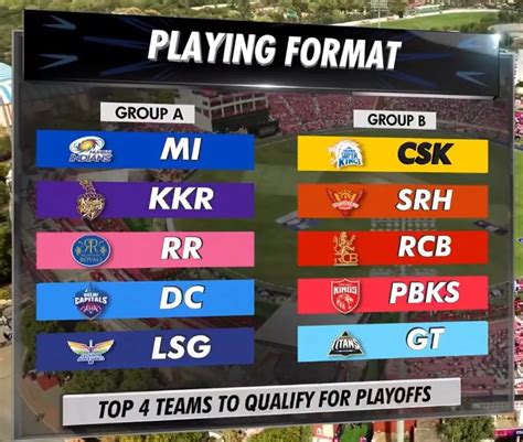 Ipl 2025 News Schedule Match Dates Points Table Results And Live Scores