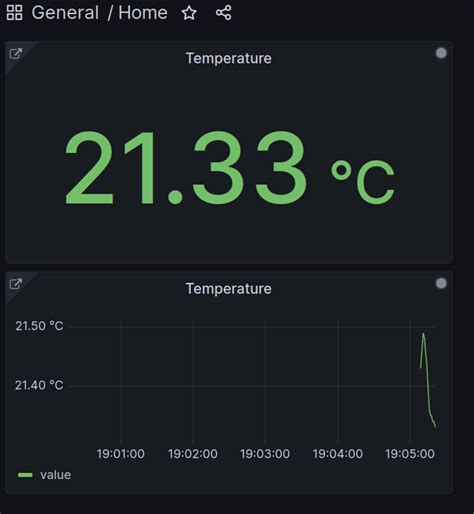 Stat Panel Streaming Isnt Drawing The Sparkline · Issue 48565 · Grafanagrafana · Github