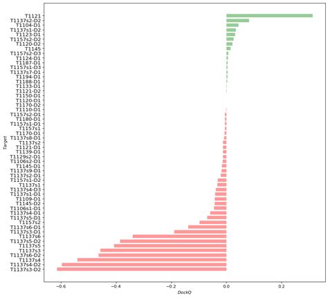 Matplotlib 绘制 发散条形图 Diverging Bar 函数源码 Csdn博客