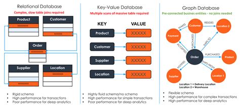 Knowledge Database