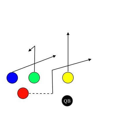 5 On 5 Flag Football Plays Flag Football Plays Flag Football Youth Flag Football