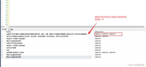 Sql Server 根据符号分割字符串再次进行查询 Csdn博客