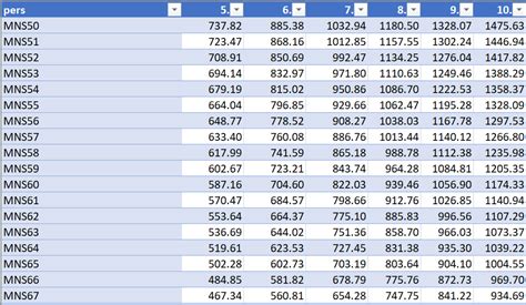 Excel Index Match In Sql Lookup A Value From A Matrix Stack Overflow