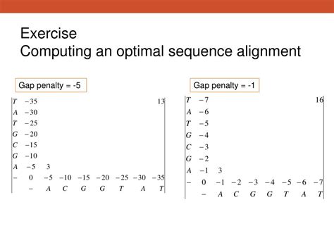 Ppt Pairwise Sequence Alignment Powerpoint Presentation Free Download Id3726923