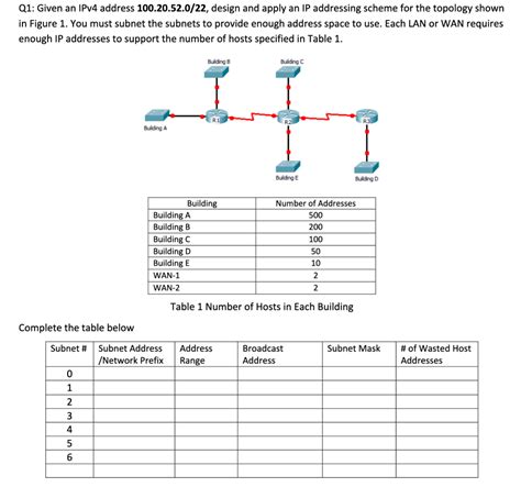 Solved Given An IPv Address Design And Chegg