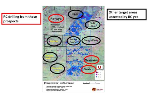 Har Uranium Project About To Get Bigger Xrf Gun Results Are In